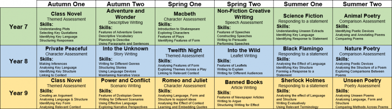 Key Stage 3 English - St Peter's School