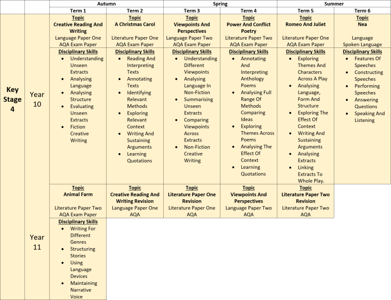 Key Stage 4 English - St Peter's School