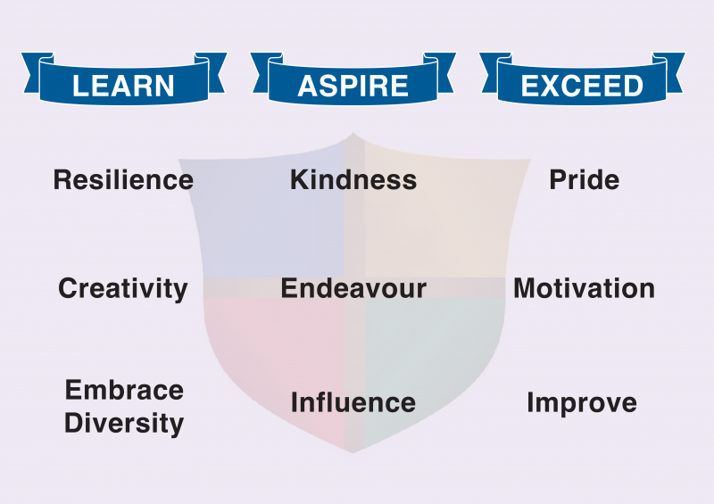 Values and Ethos (Character Education) - St Peter's School
