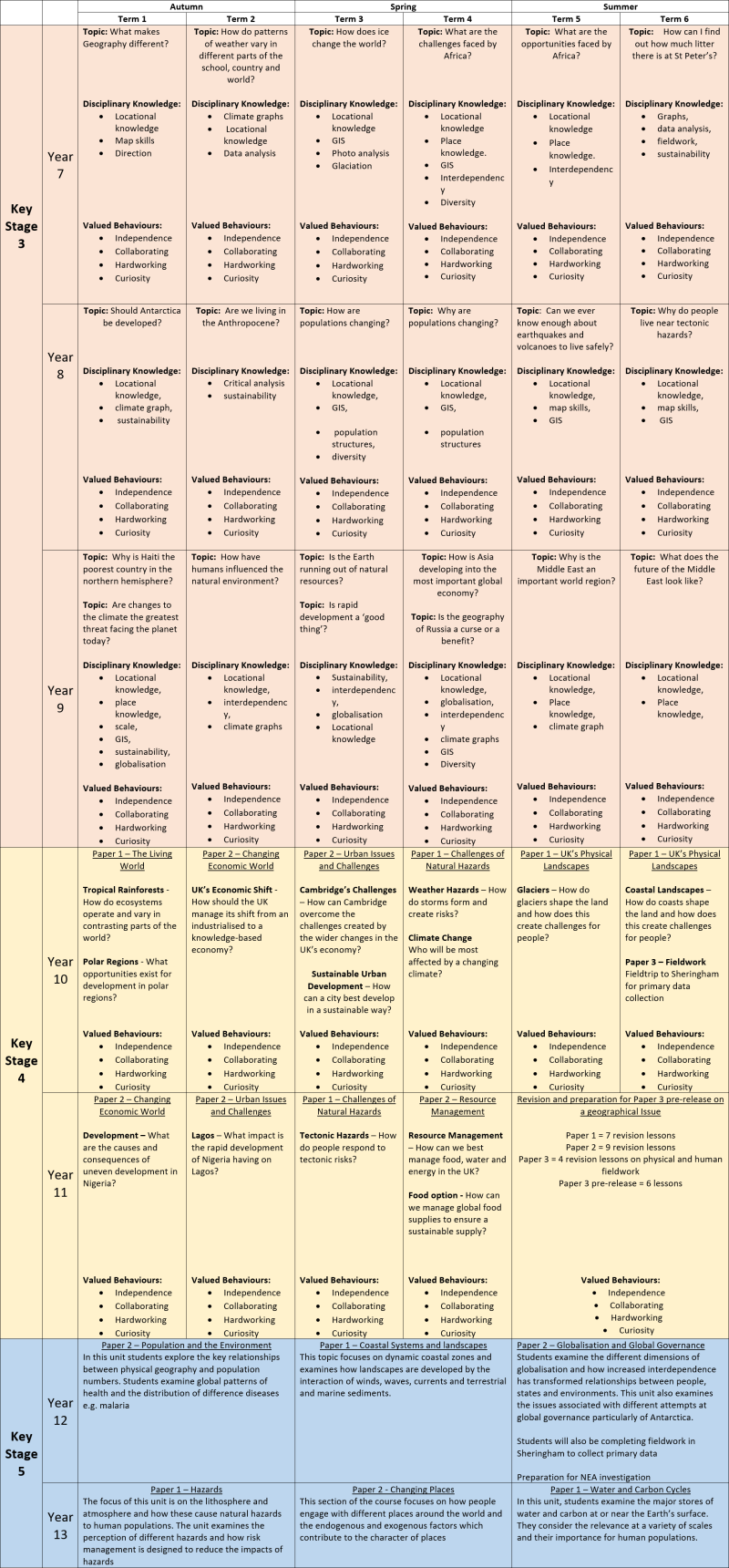 Curriculum Map Geography - St Peter's School