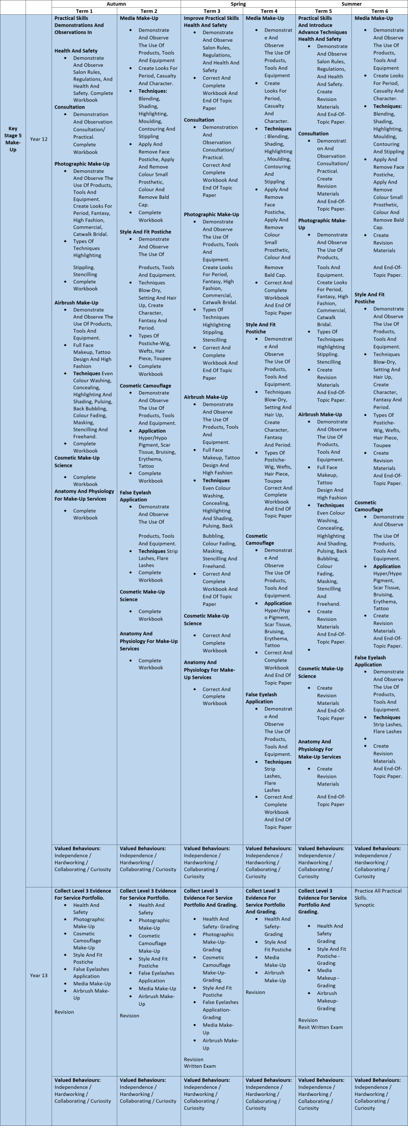 Curriculum Map - St Peter's School