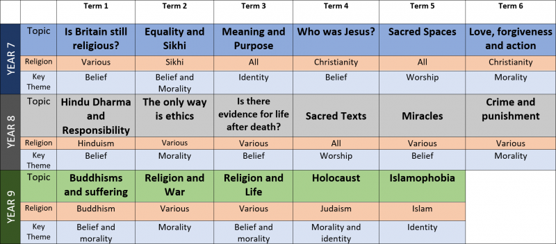 Religious Education Curriculum Map - St Peter's School