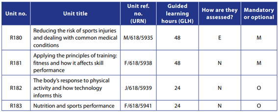 Curriculum Map Physical Education - St Peter's School