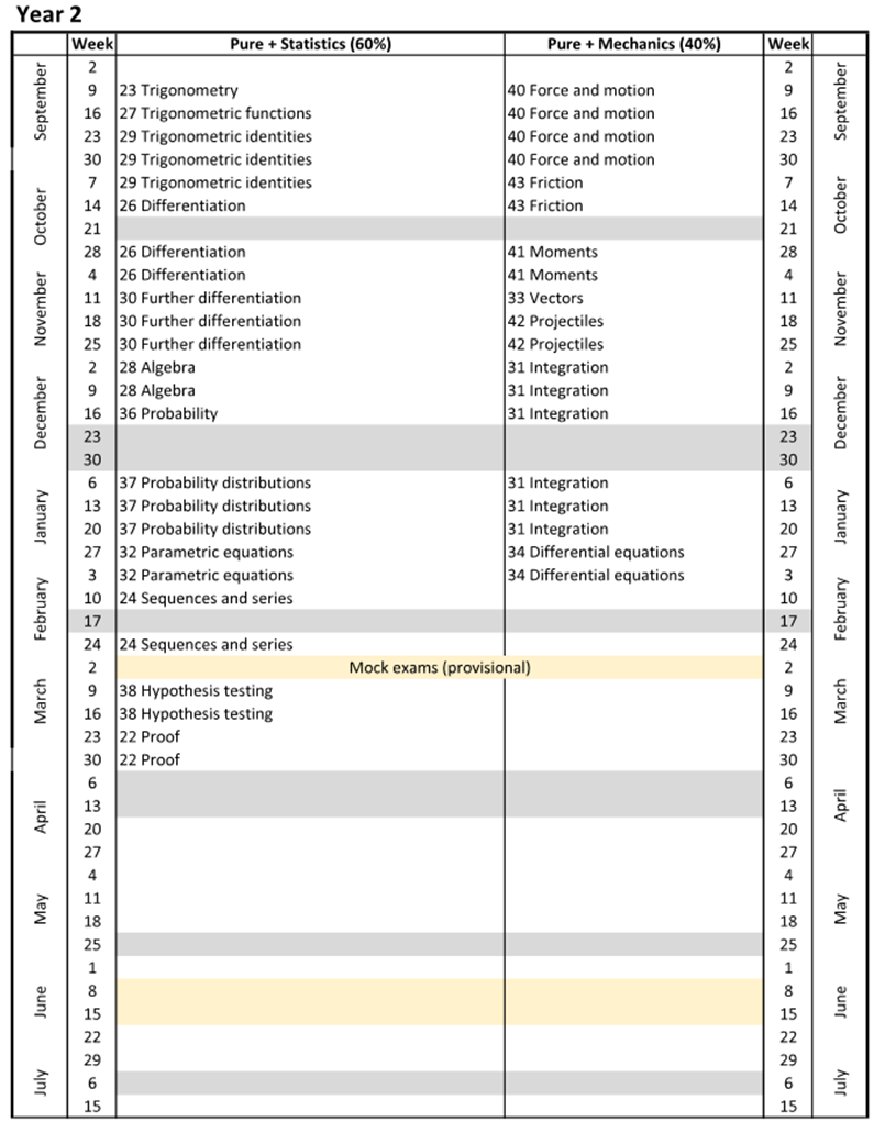Key Stage 5 Mathematics - St Peter's School